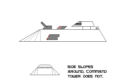 GDI Ship blueprint | Project Perfect Mod